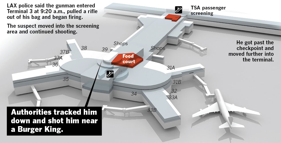 Interactive graphic: Inside the LAX shooting at Terminal 3 - Data Desk ...