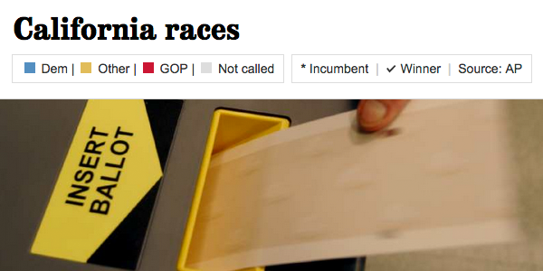 2014 election results: Statewide California races and propositions ...