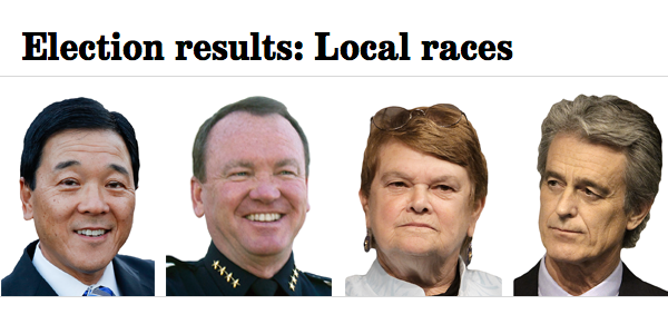 2014 election results: Notable local races in L.A. and across ...