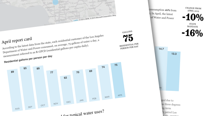 Look up drought report cards for California's urban water districts ...