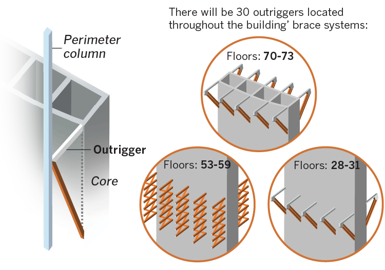 Earthquake Structure