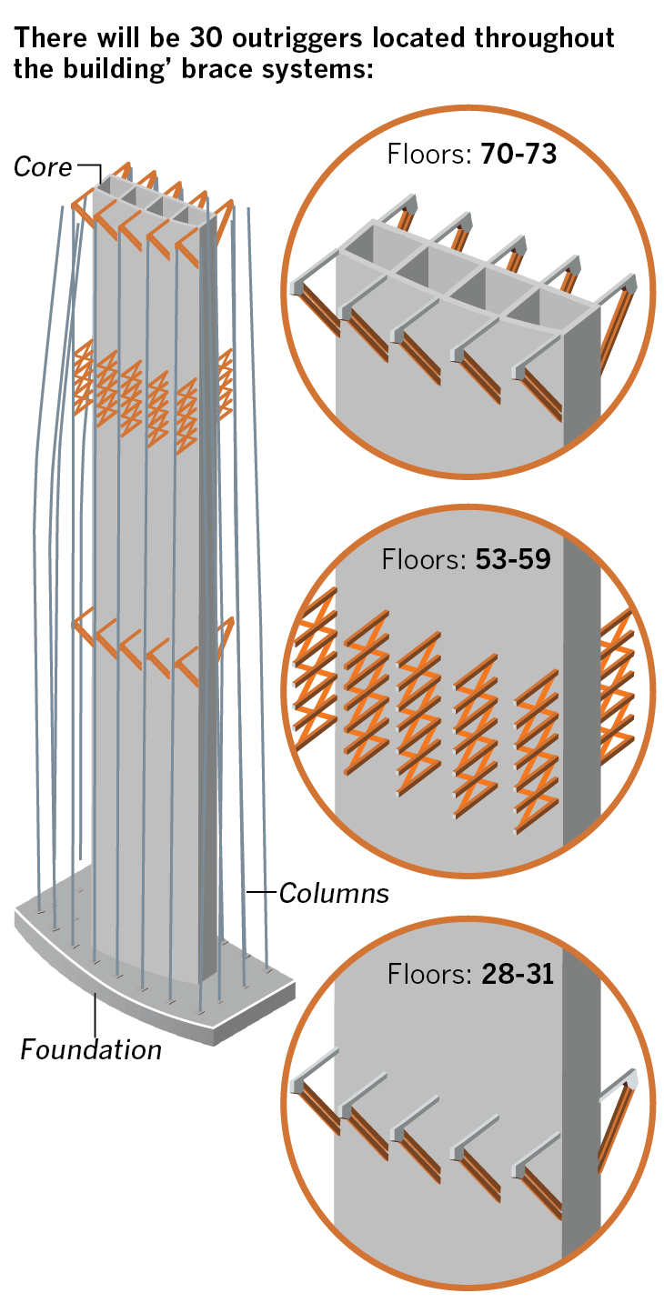 Earthquake Structure