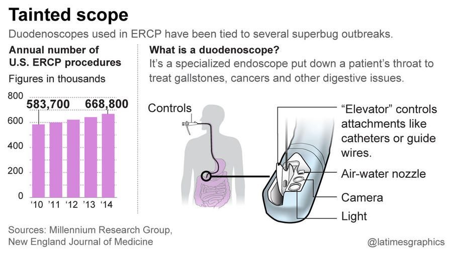 A Killer on the Loose - Los Angeles Times